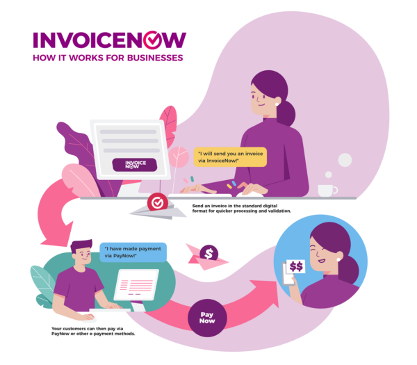InvoiceNow: Peppol E-Invoicing Software | Globe3 ERP