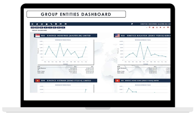 Management Control Software - Globe3 ERP