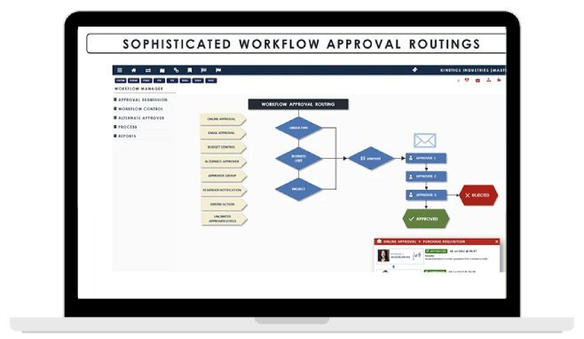 Management Control Software - Globe3 ERP