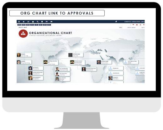 Management Control Software - Globe3 ERP