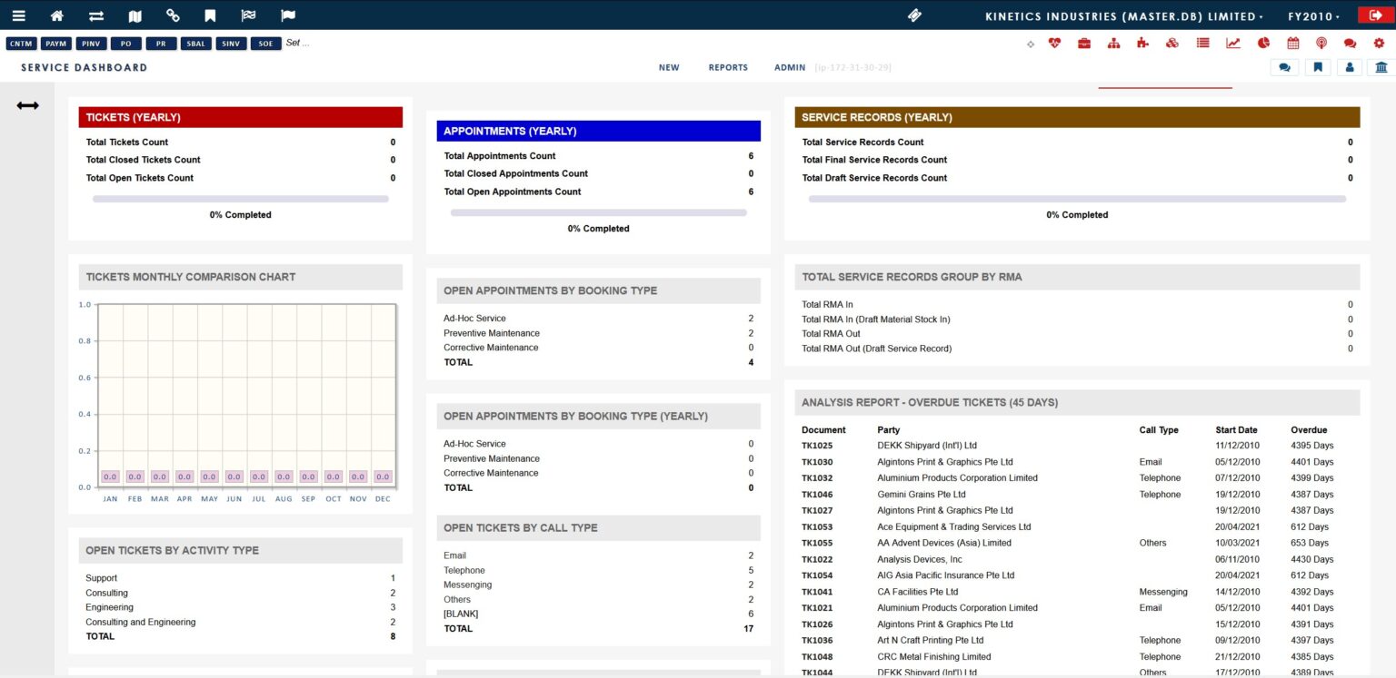 Field Service Management - Globe3 ERP